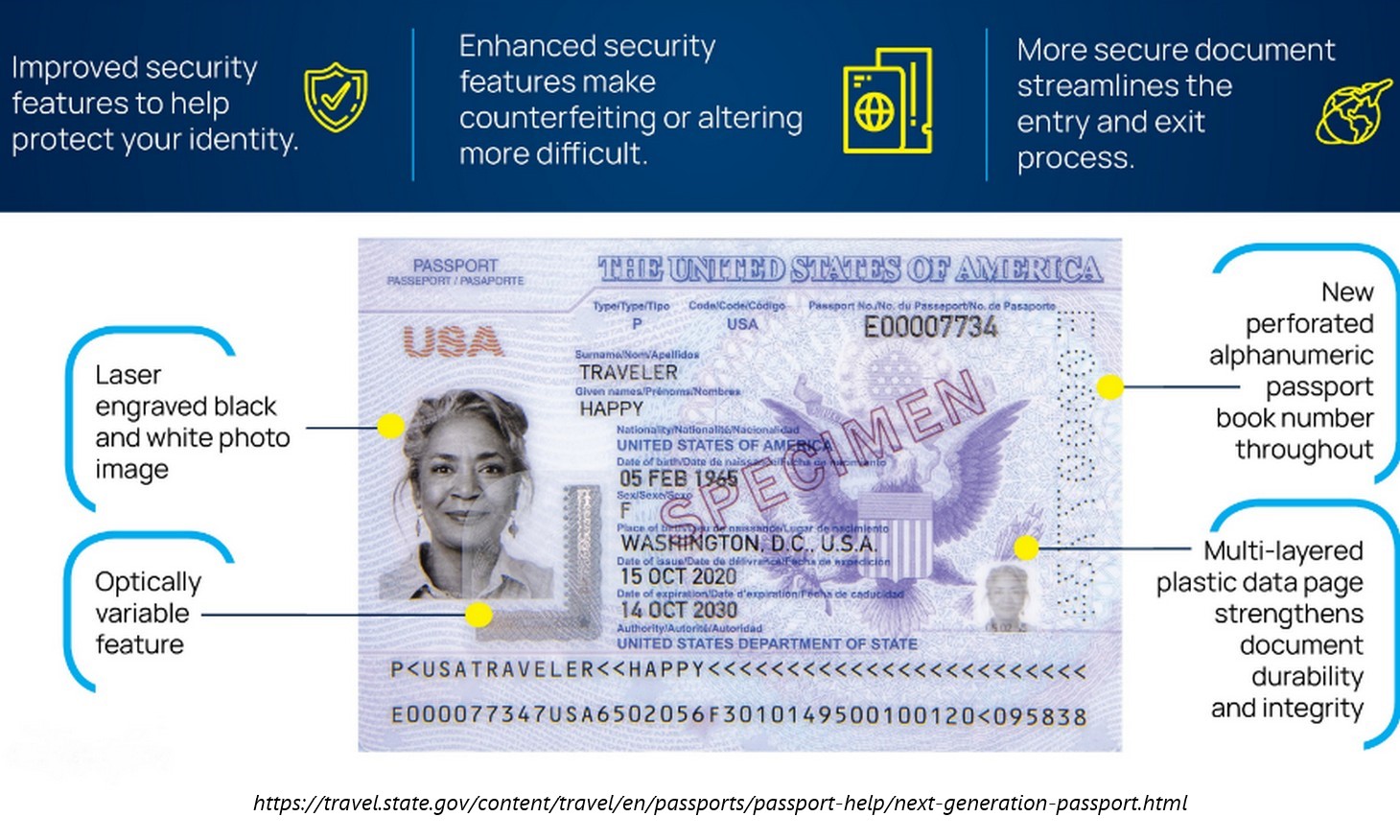 Passport