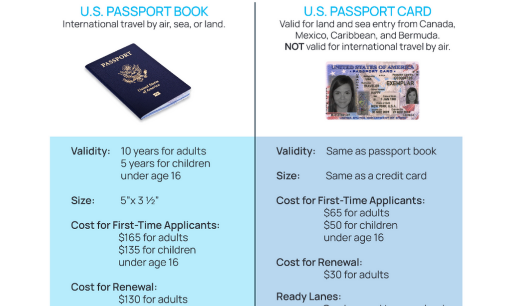 US Passport Book vs Card: All Differences [2024]