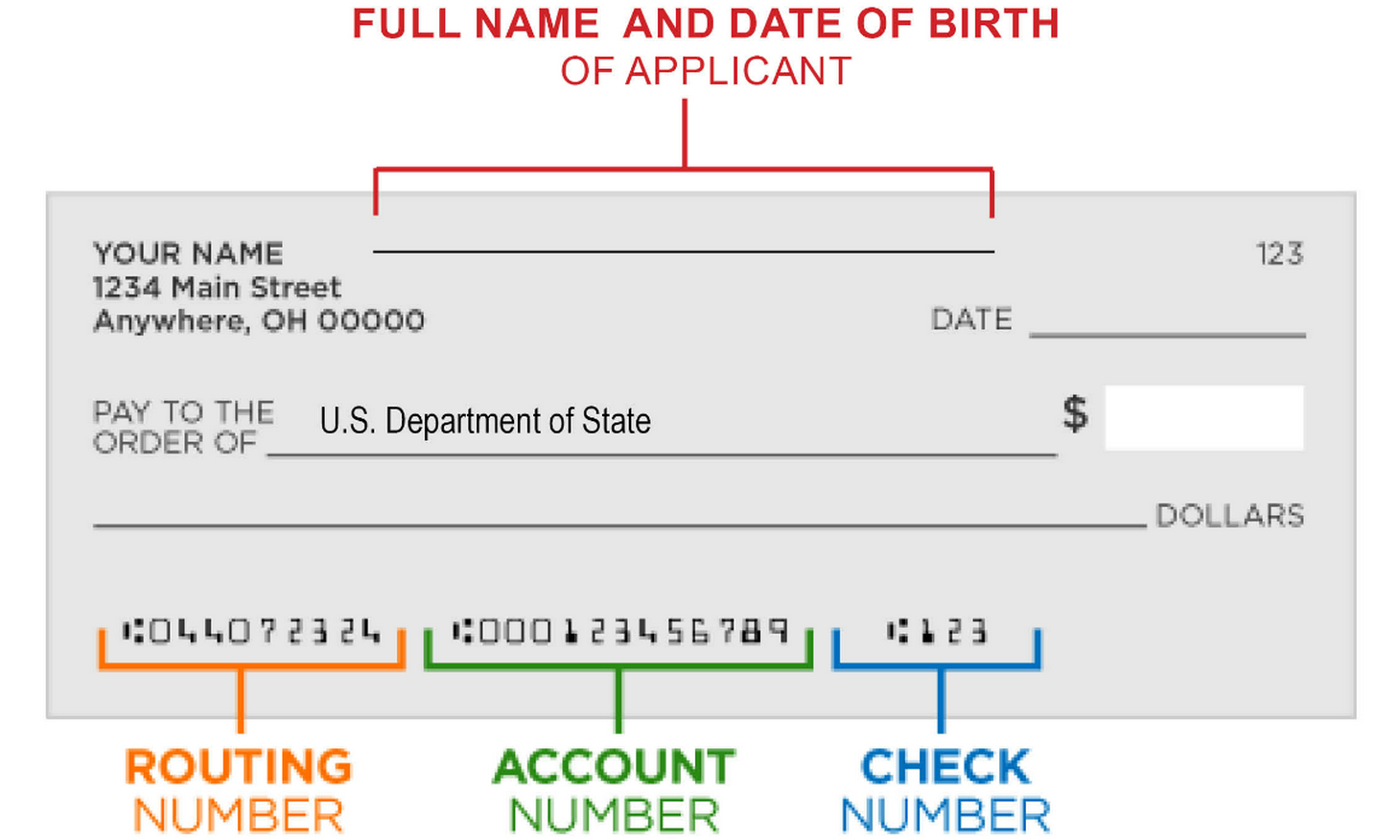 How To Fill Out Money Order For Passport 3 Easy Steps 