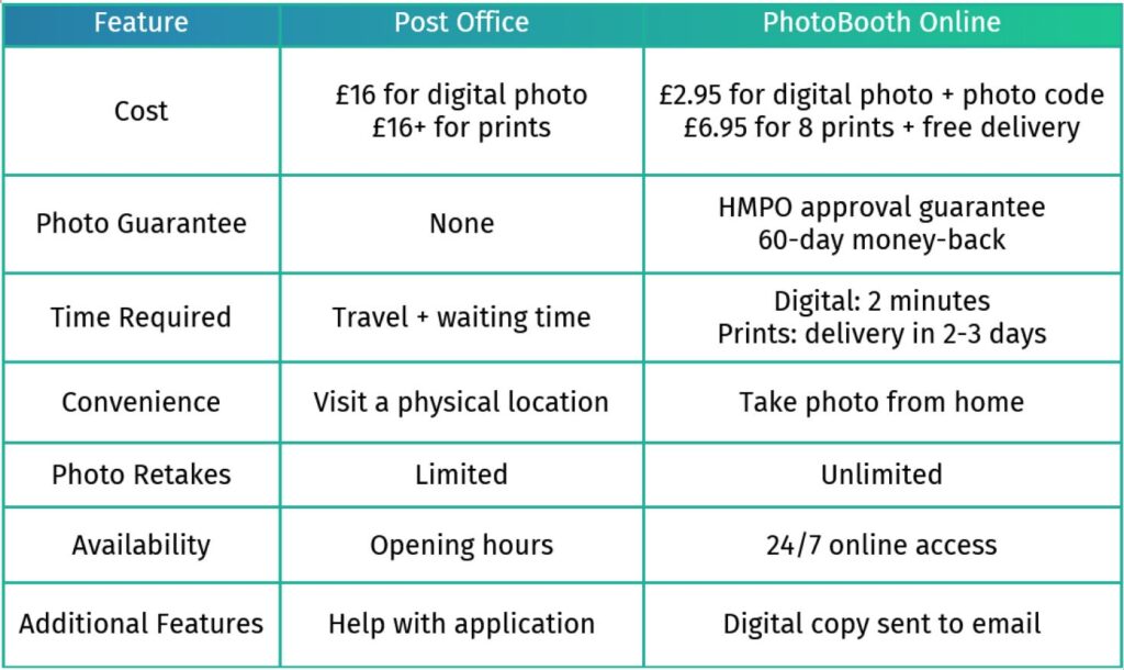 Post Office Passport Photos for £2.95 - Guide & Locations